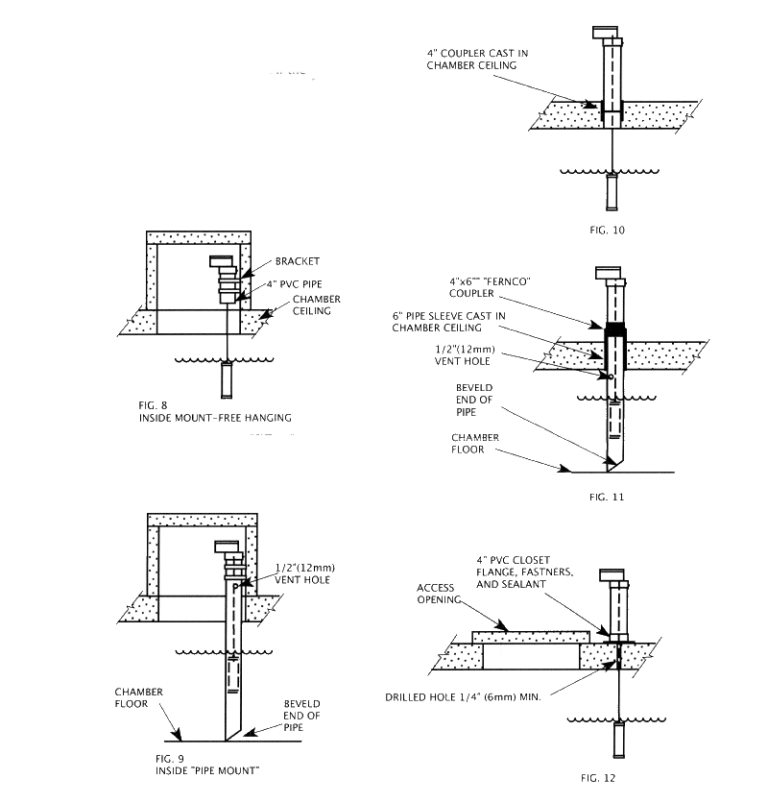 » Mechanical Dose Counters